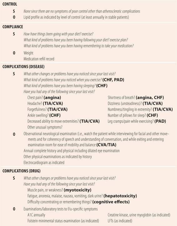 Approach To Differential Diagnosis Basicmedical Key
