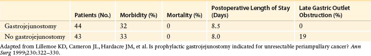 Neoplasms of Exocrine Pancreas | Basicmedical Key