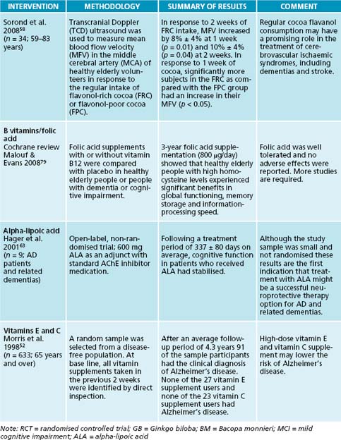 Interaction Chart Basicmedical Key