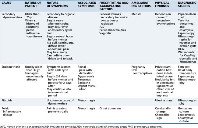 Insomnia Basicmedical Key